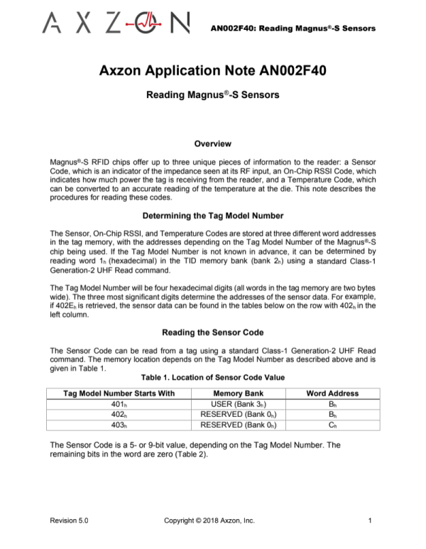 Application Notes - Axzon
